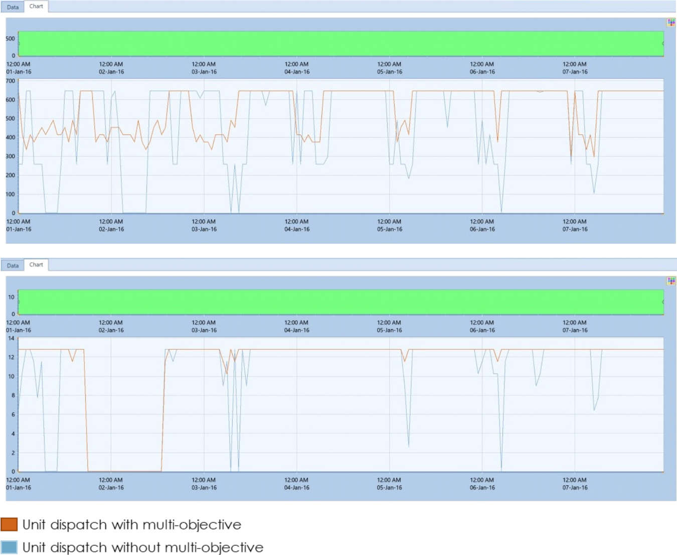 Multi-Objective Decision Optimization Multi-Objective Decision Optimization
